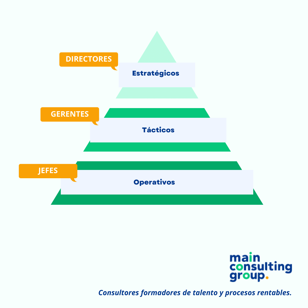 Un secreto de consultoría al implementar los indicadores de gestión